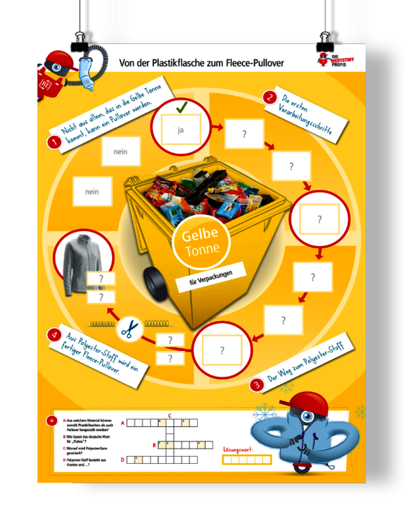YOMOMO: REMONDIS Wertstoffprofis
