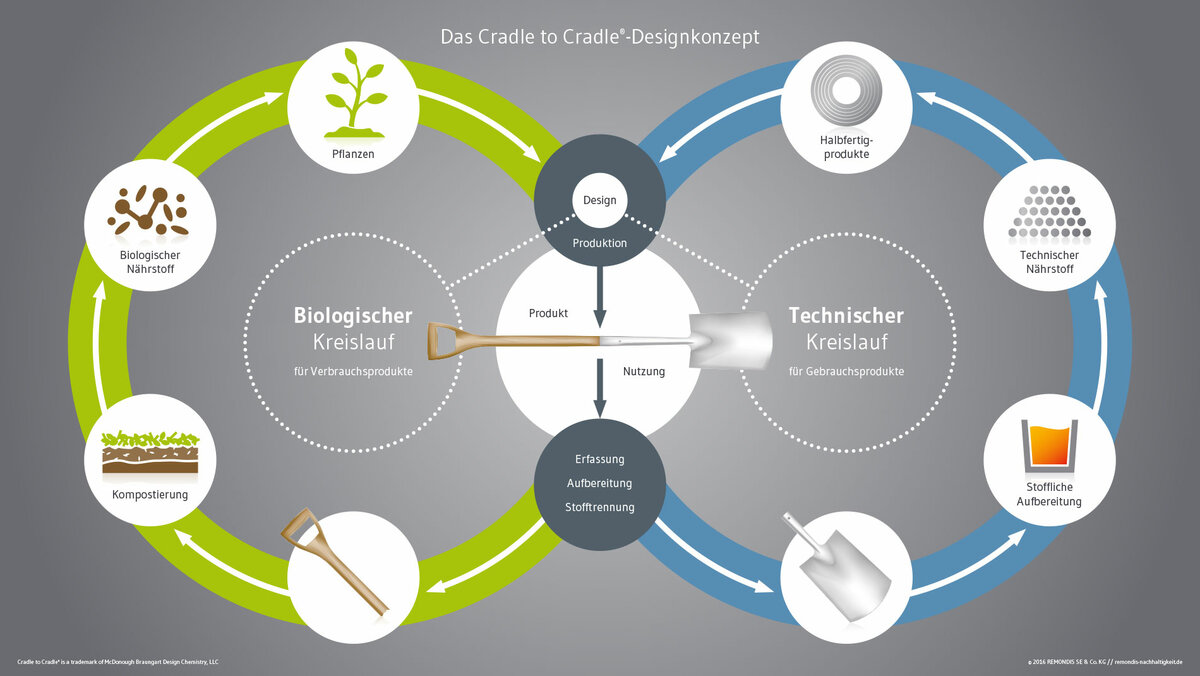 YOMOMO: Umwelt und Kreislaufwirtschaft – YOMOMO Werbeagentur